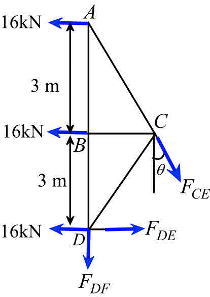 Solved: Chapter 6 Problem 27P Solution | Mechanics For Engineers 4th Edition | Chegg.com