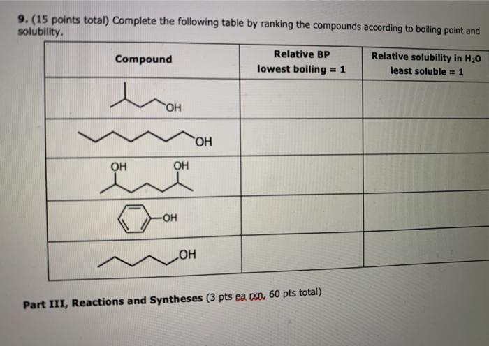 Solved 9. (15 points total) Complete the following table by | Chegg.com