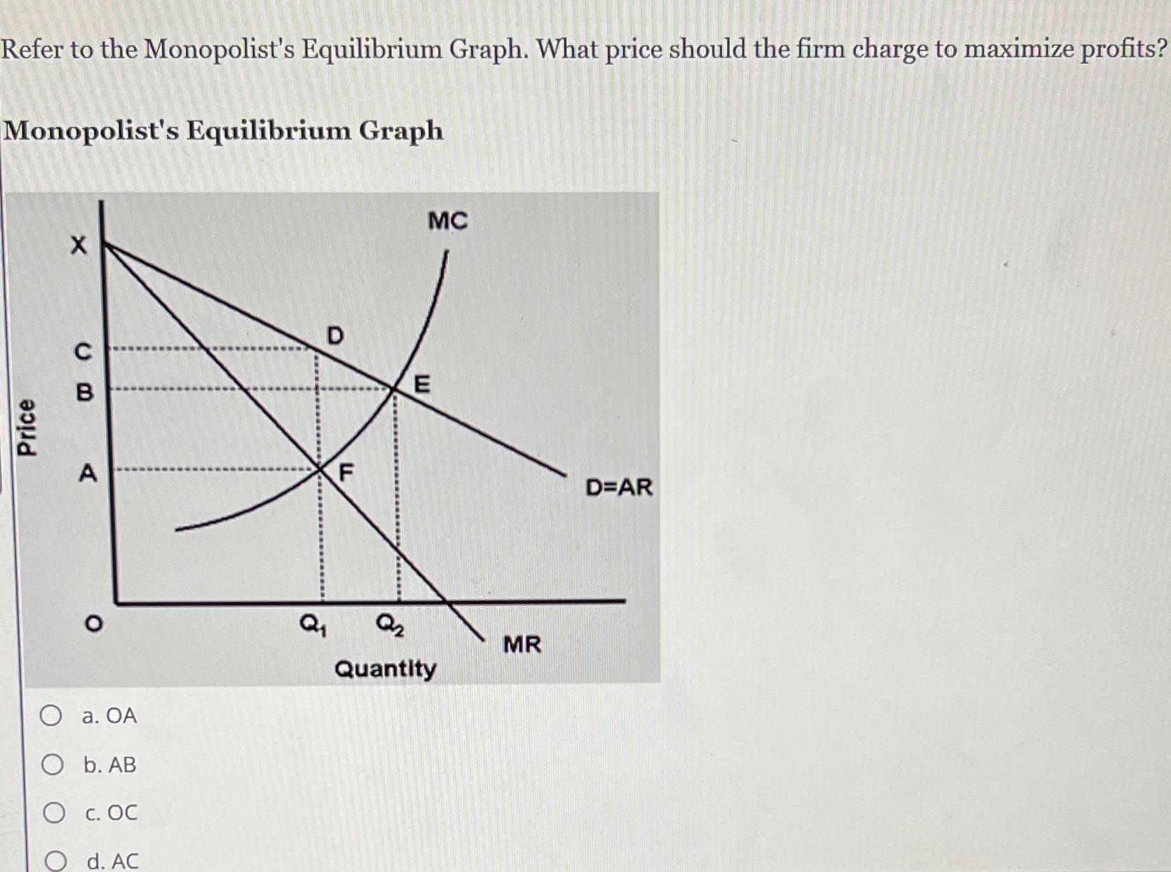 Solved Refer to the Monopolist's Equilibrium Graph. What | Chegg.com