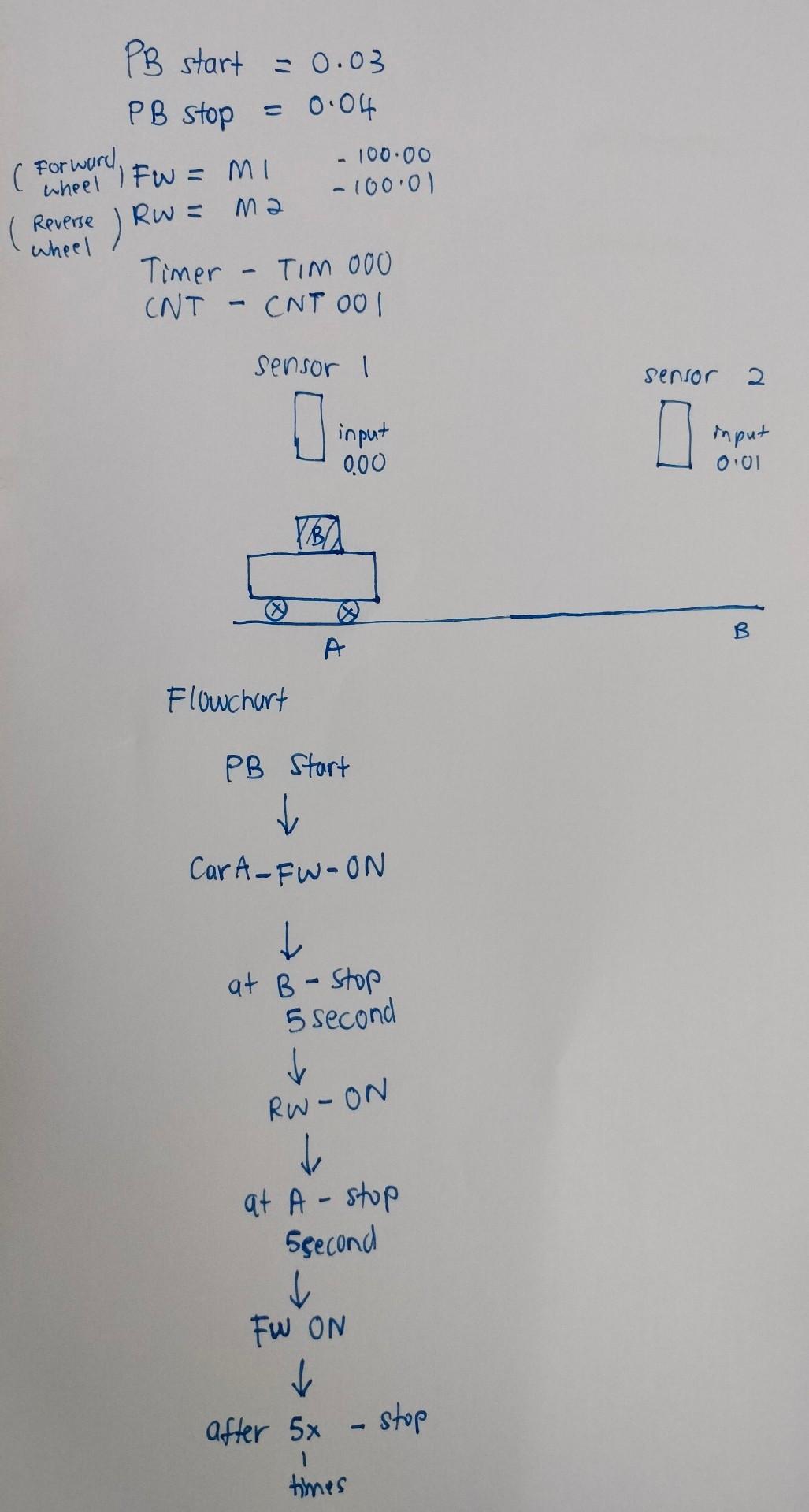 Solved Answer the question by showing ladder diagram using | Chegg.com
