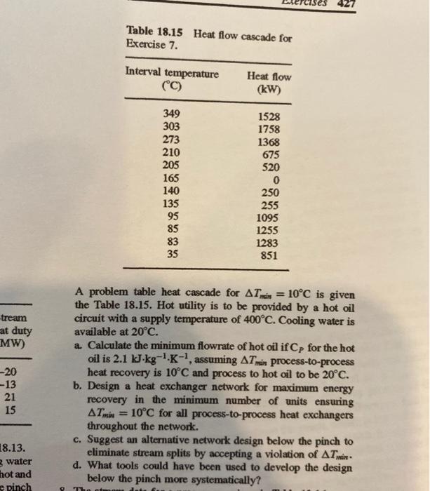 7. The stream data for a process are given in the | Chegg.com