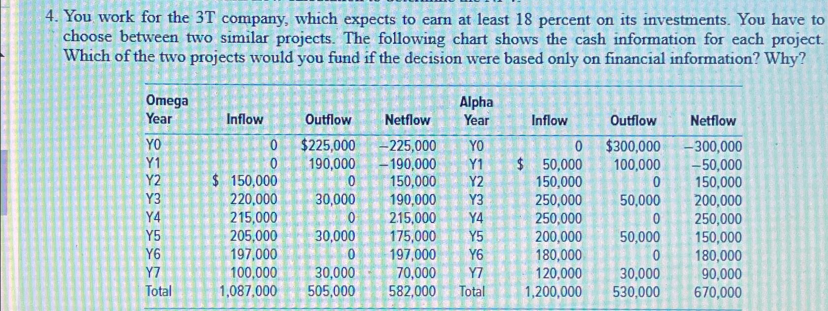 Solved You work for the 3T ﻿company, which expects to earn | Chegg.com