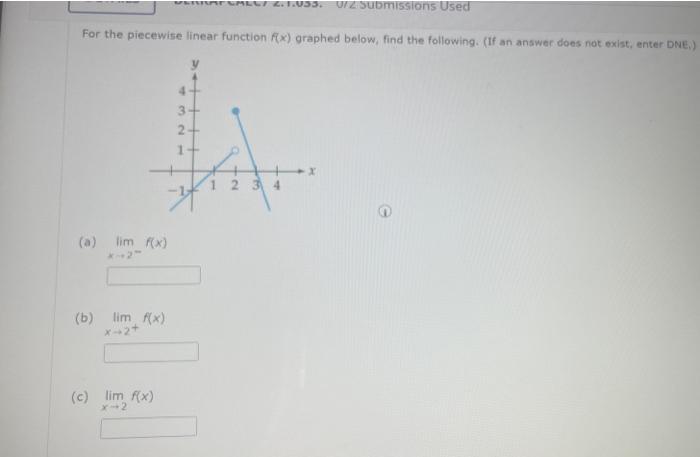Solved For the piecewise linear function f(x ) graphed | Chegg.com