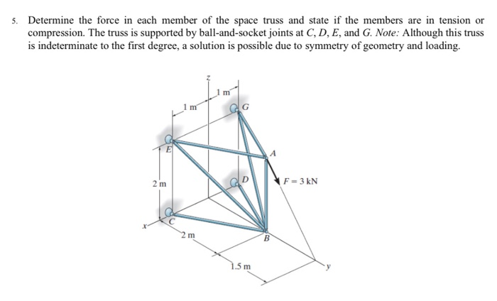 Solved Determine the force in each member of the space truss | Chegg.com