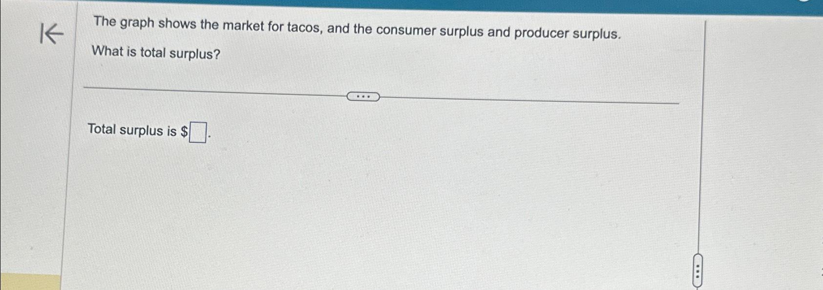 Solved The graph shows the market for tacos, and the | Chegg.com