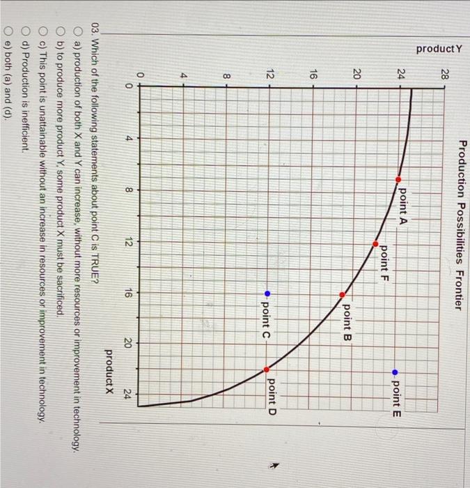 Solved ct Y | Chegg.com