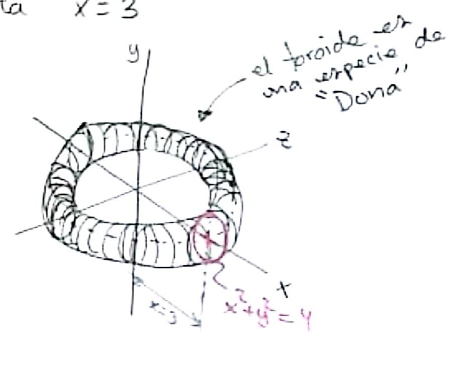 Solved Using Pappos's theorem, find the volume of the toroid | Chegg.com