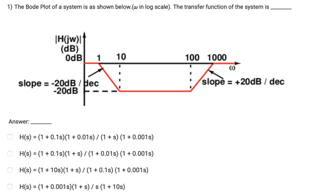 Solved The Bode Plot of a system is as shown below.( ω ﻿in | Chegg.com
