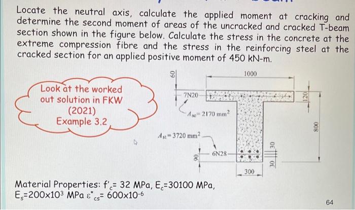 Solved Locate the neutral axis, calculate the applied moment | Chegg.com