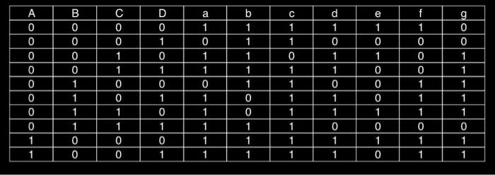 Solved \begin{tabular}{|c|c|c|c|c|c|c|c|c|c|c|} \hline A & B | Chegg.com