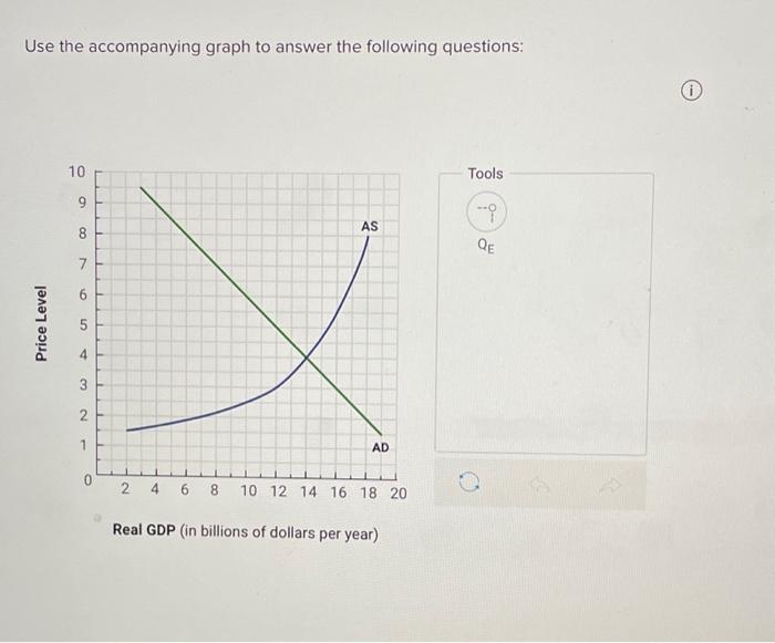 Solved Use the accompanying graph to answer the following | Chegg.com