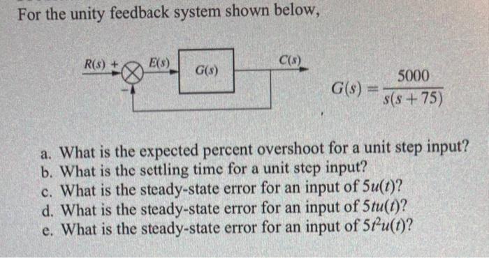 Solved For the unity feedback system shown below, | Chegg.com