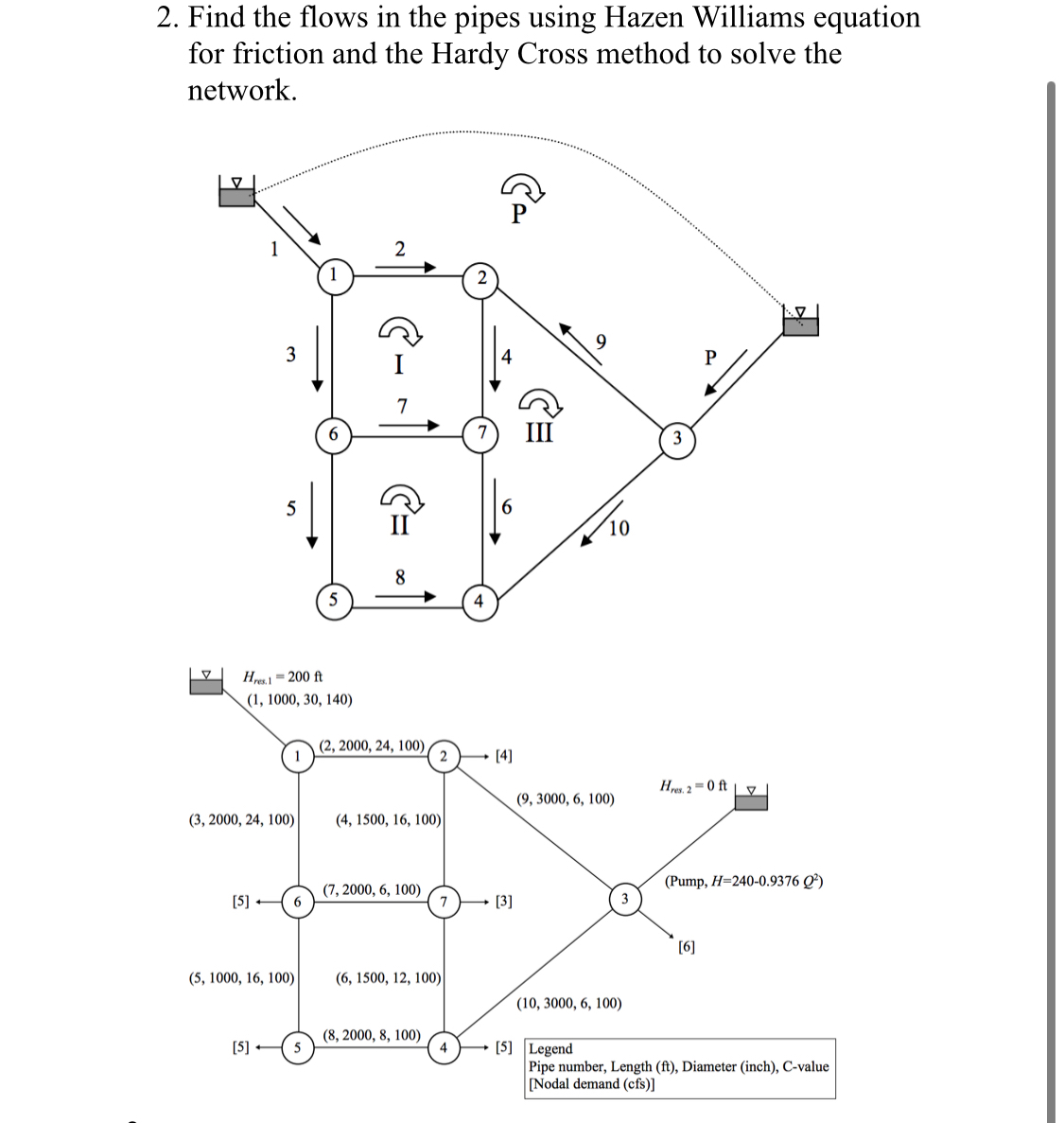 Solved Find the flows in the pipes using Hazen Williams | Chegg.com