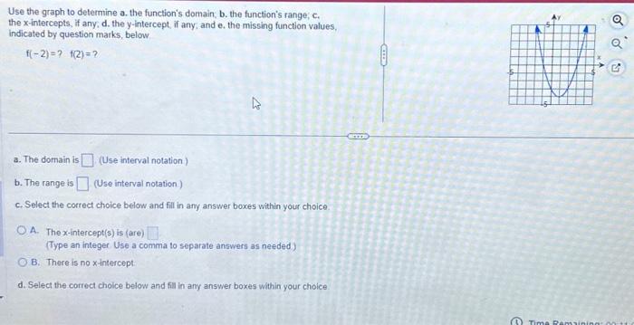 Solved Use the graph to determine a. the function's domain, | Chegg.com
