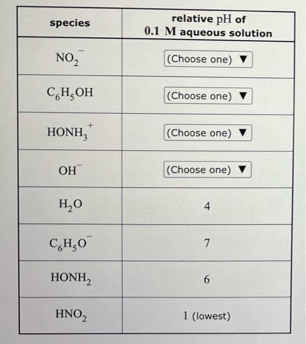 Solved Order these chemical species by increasing pH of an | Chegg.com