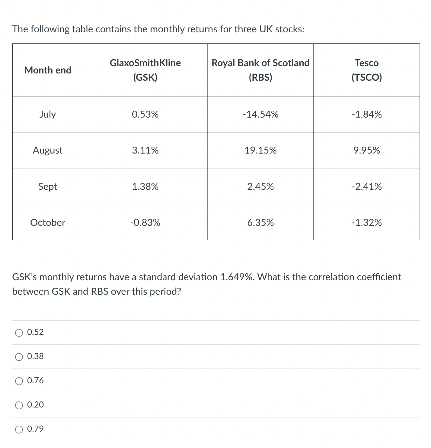 The following table contains the monthly returns for | Chegg.com