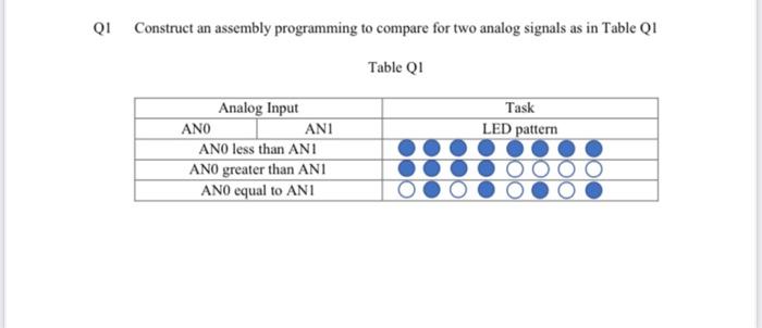 QI Construct an assembly programming to compare for | Chegg.com