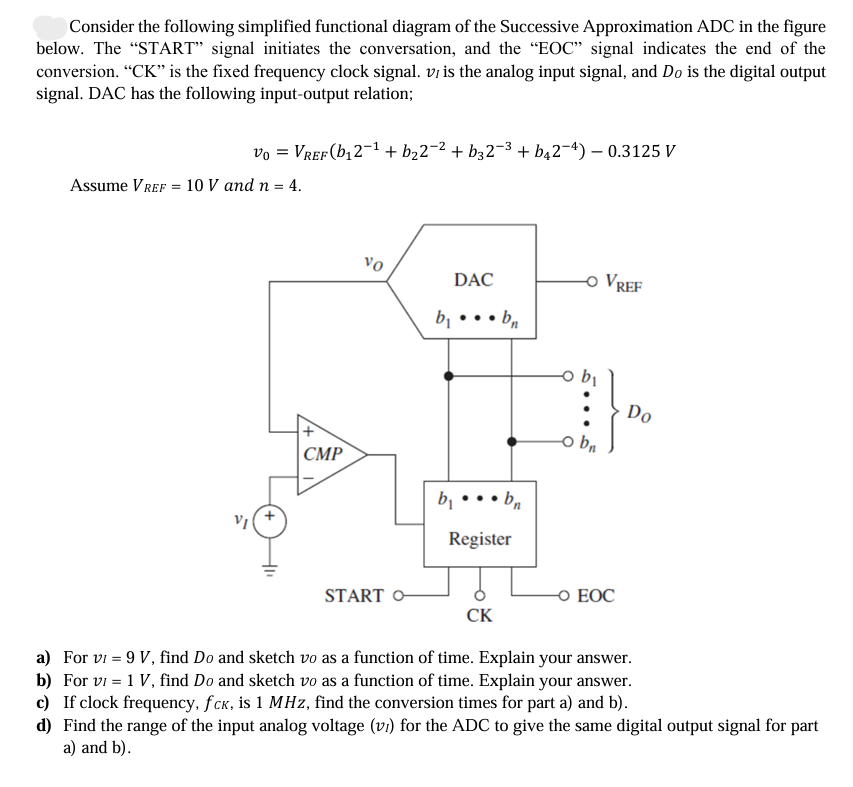 Solved Consider the following simplified functional diagram | Chegg.com
