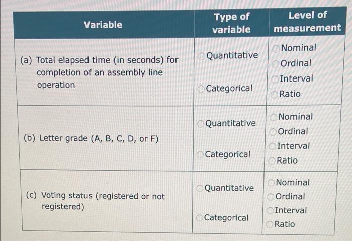 Solved Variable Type Of Variable Level Of Measurement Chegg
