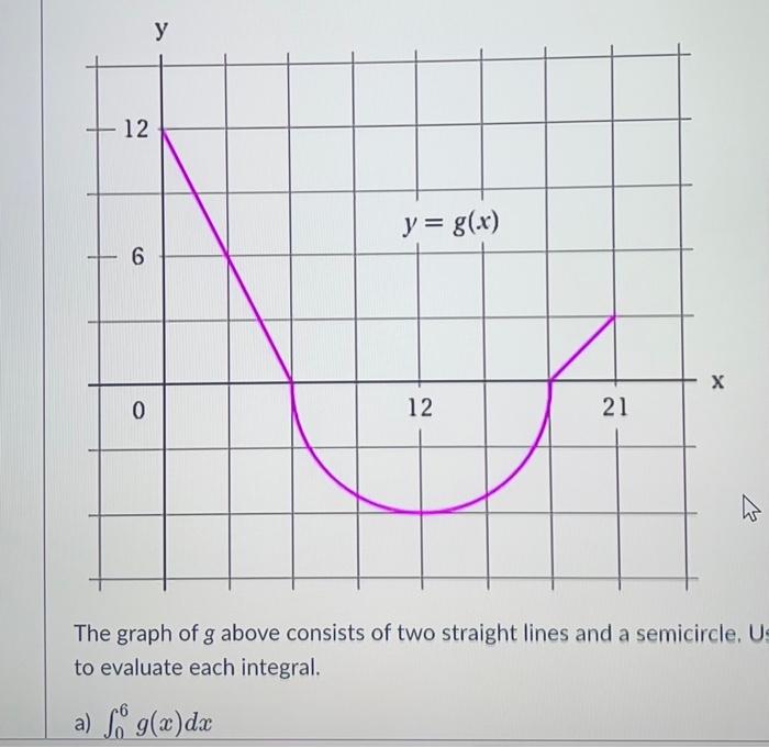 Solved The graph of g above consists of two straight lines | Chegg.com