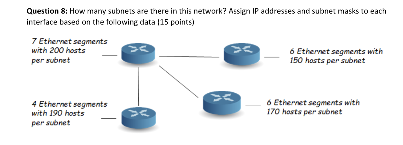 Solved Question 8: How many subnets are there in this | Chegg.com