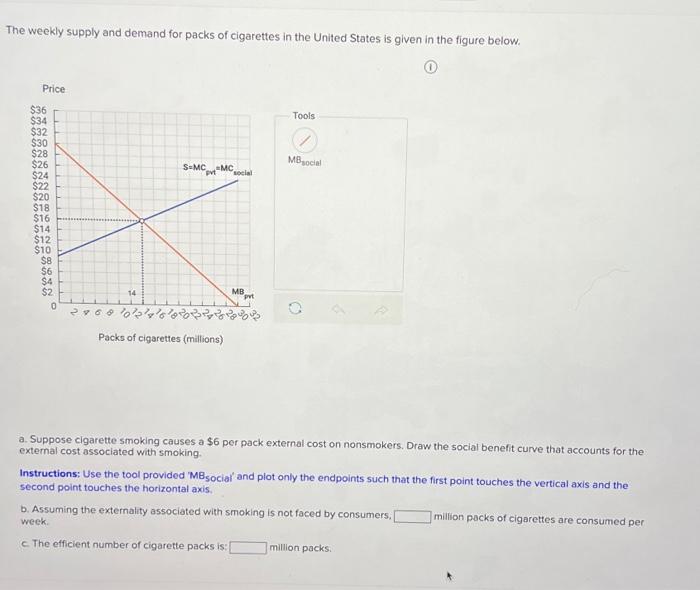 Solved The weekly supply and demand for packs of cigarettes | Chegg.com