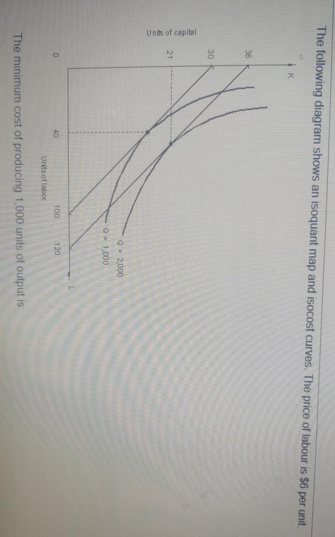 Solved The following diagram shows an isoquant map and | Chegg.com
