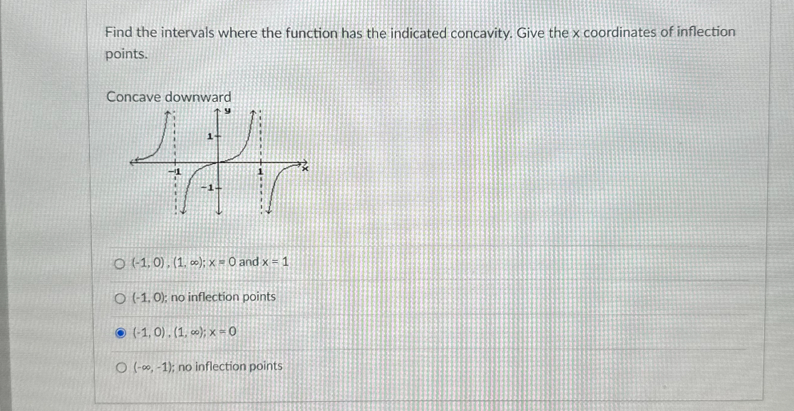 Solved Find the intervals where the function has the | Chegg.com