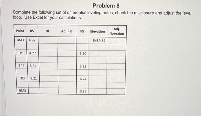 Solved Problem 8 Complete the following set of differential | Chegg.com