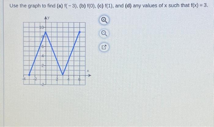 Solved Use the graph to find (a) f(-3), (b) f(0), (c) f(1), | Chegg.com
