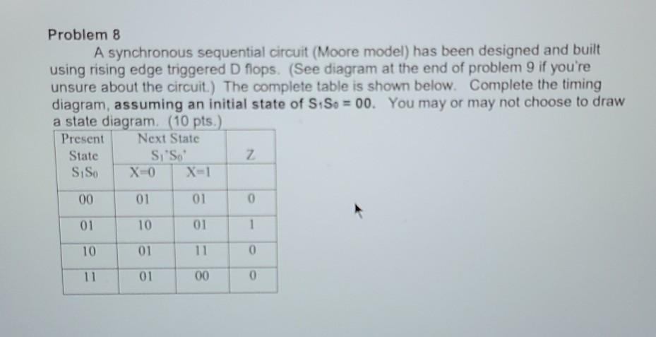 Solved Problem 8 A synchronous sequential circuit (Moore | Chegg.com