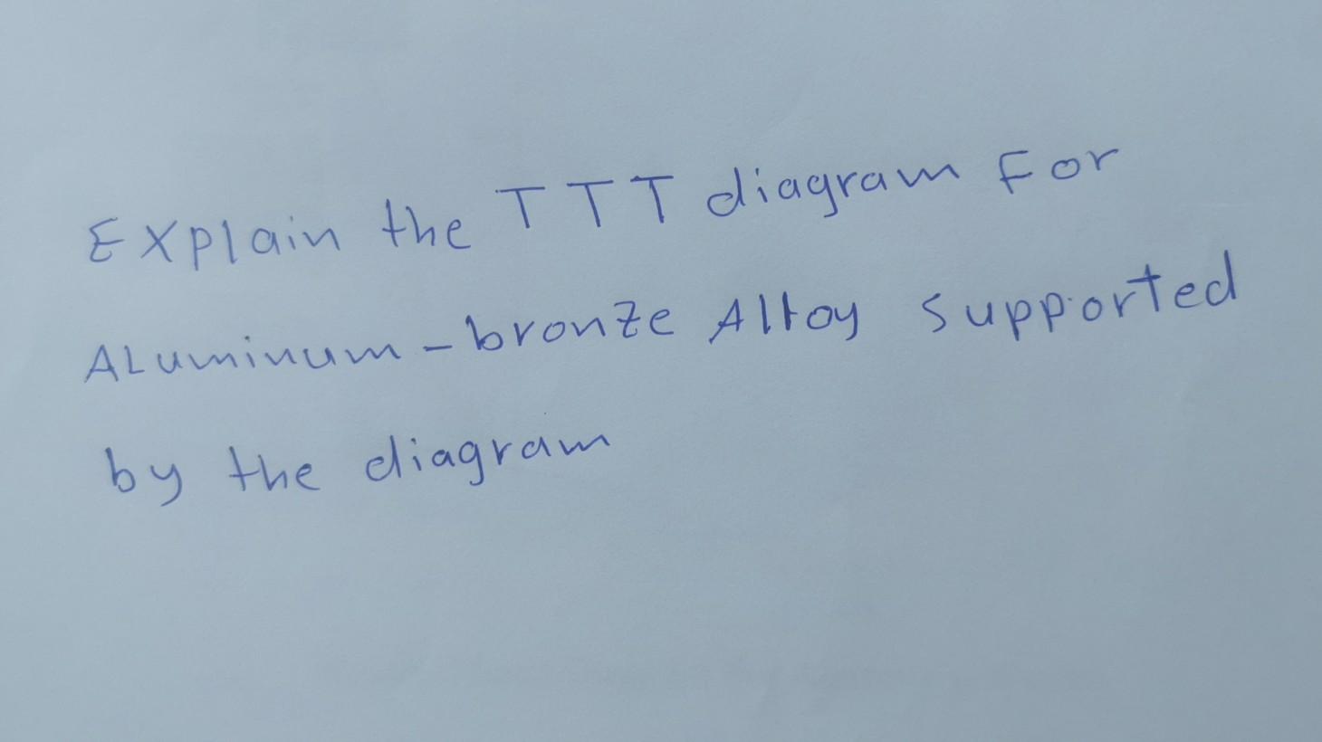 Solved Explain the TTT diagram for Aluminum-bronze Altoy | Chegg.com