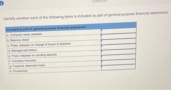 Solved Identify whether each of the following items is | Chegg.com