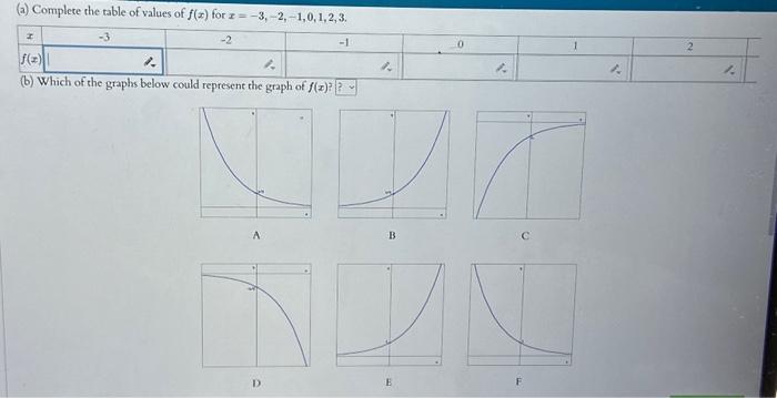 Solved (a) Complete the rable of values of f(x) for | Chegg.com