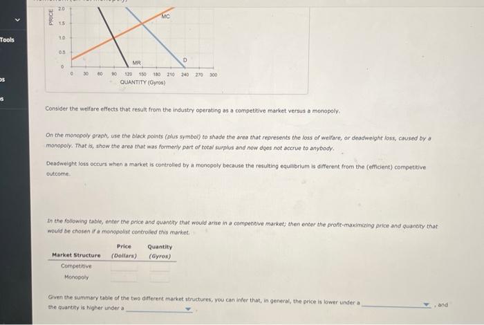 Solved 4. Monopoly outcome versus competition outcome | Chegg.com