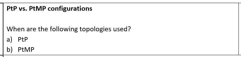 Solved PtP vs. ﻿PtMP configurationsWhen are the following | Chegg.com