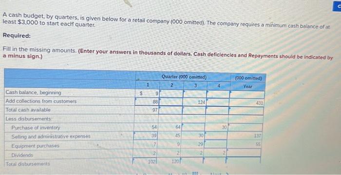 Solved A cash budget, by quarters, is given below for a | Chegg.com