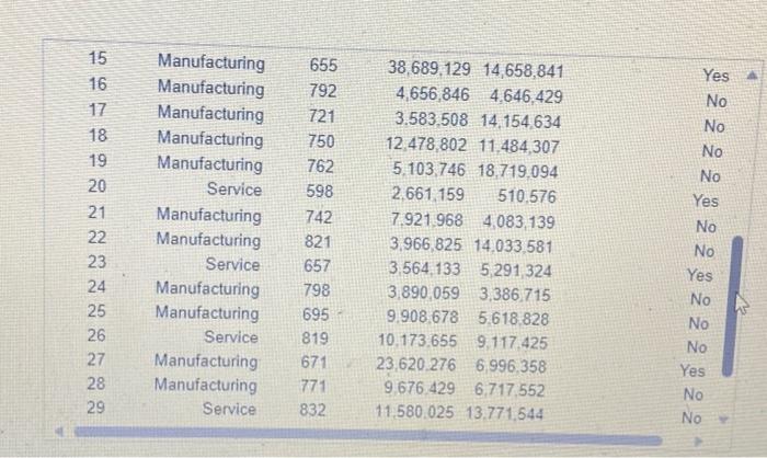 Solved The database summarizes financial information for 32 | Chegg.com