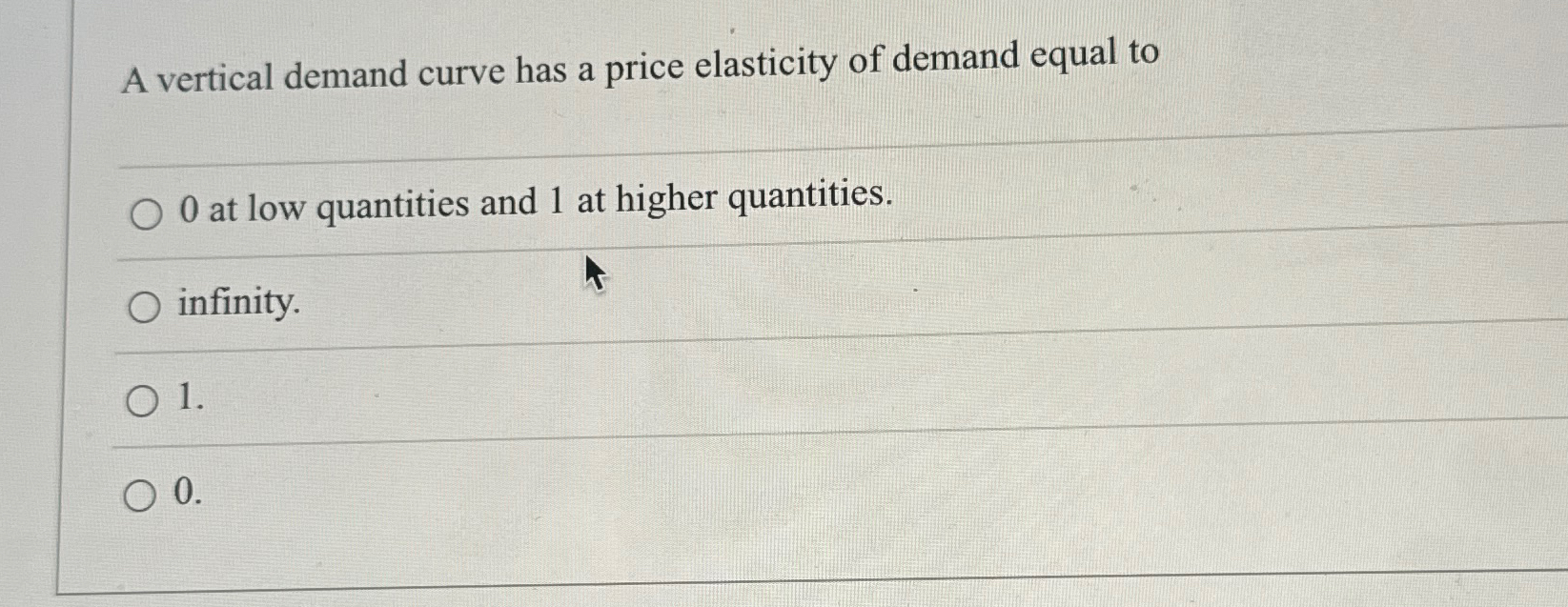 Solved A vertical demand curve has a price elasticity of | Chegg.com