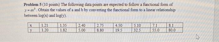 Solved Problem 5 ( 10 points) The following data points are | Chegg.com
