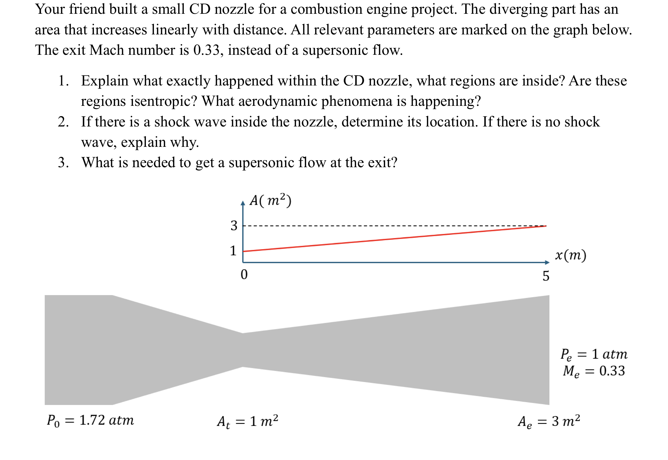 Solved Your friend built a small CD nozzle for a combustion | Chegg.com