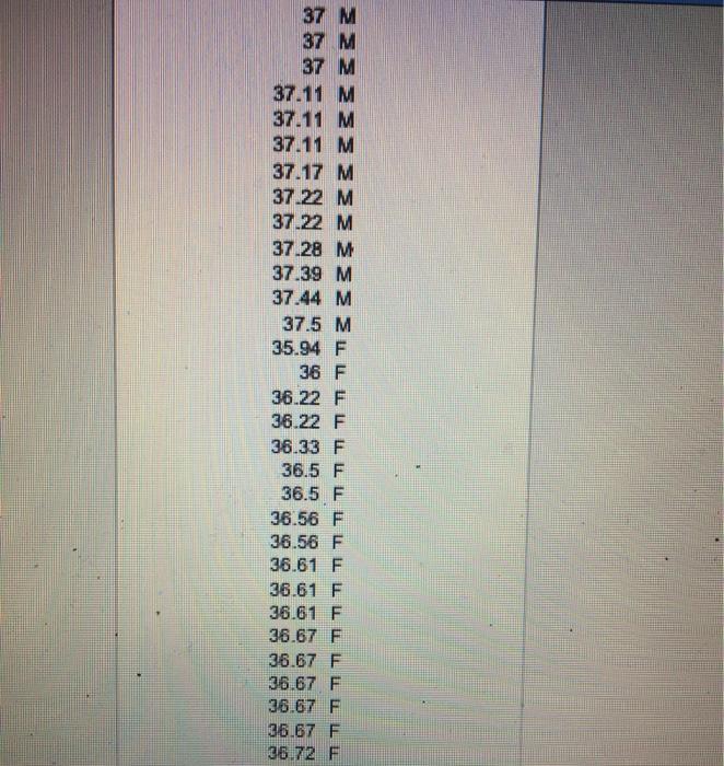 Solved (comma separated text file) and read the data into R. | Chegg.com