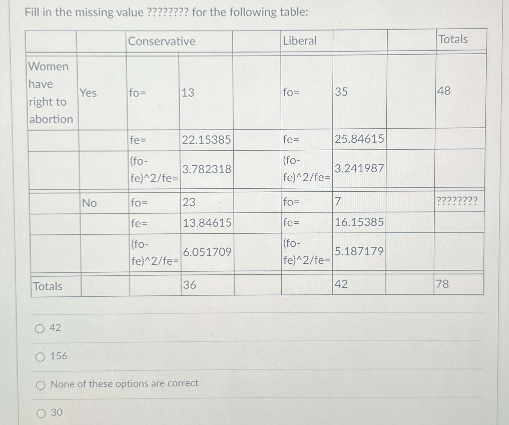 Solved Fill in the missing value ???????? ﻿for the following | Chegg.com