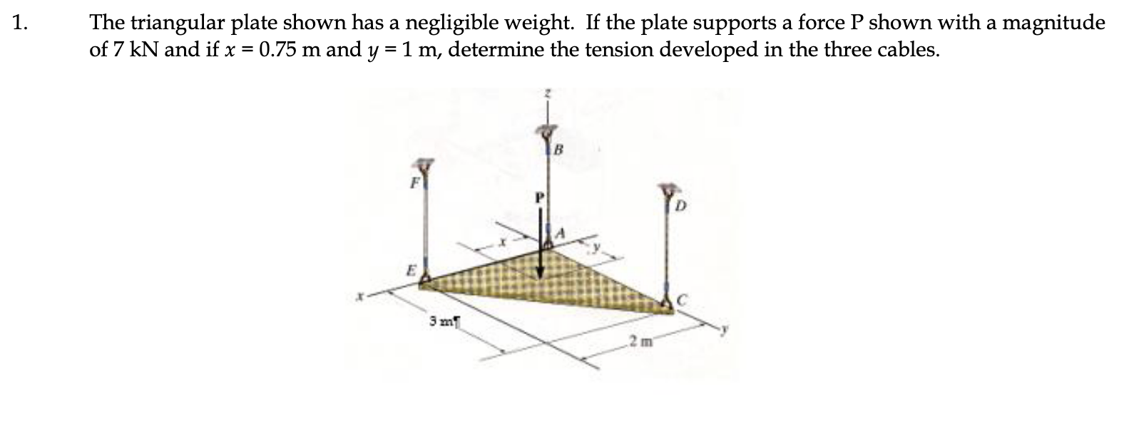 Solved The triangular plate shown has a negligible weight. | Chegg.com