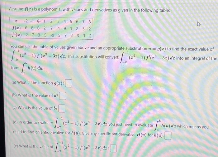 Solved Assume f(x) is a polynomial with values and | Chegg.com