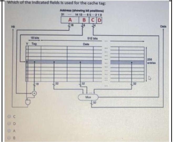 Solved Which of the indicated fields is used for the cache | Chegg.com