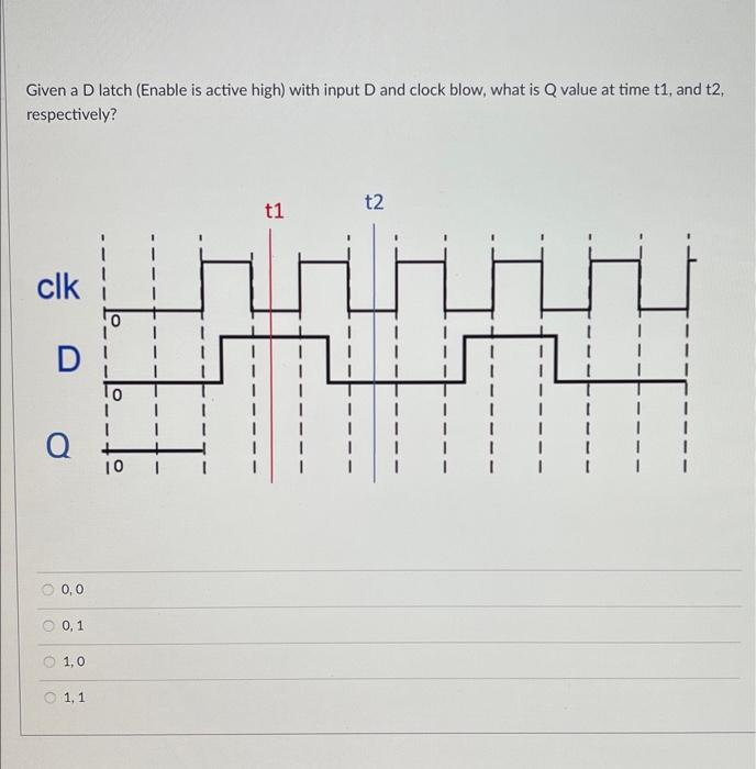 Solved Given a D latch (Enable is active high) with input D | Chegg.com