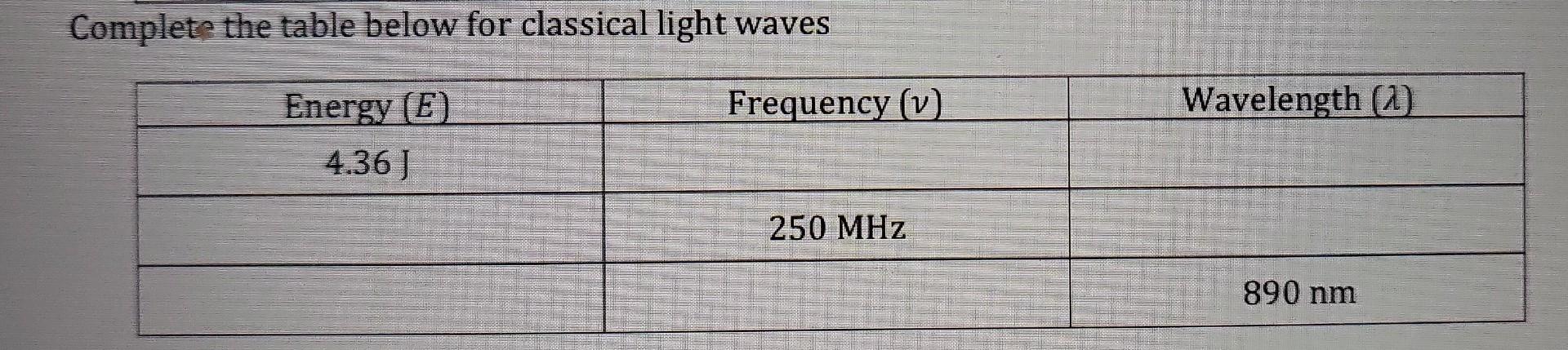 Solved Complete the table below for classical light waves | Chegg.com