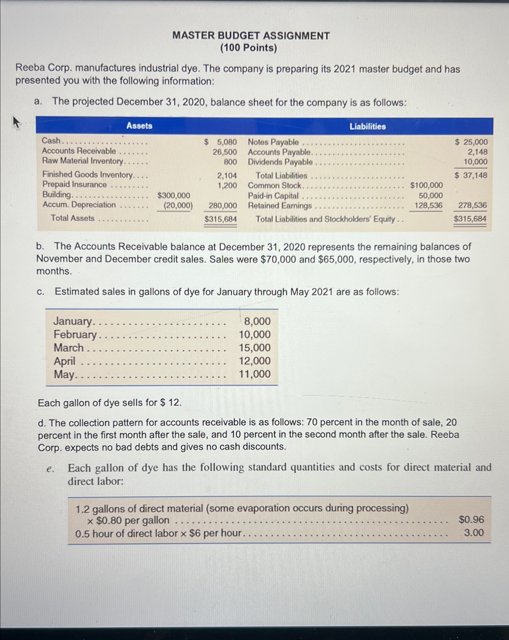 MASTER BUDGET ASSIGNMENT(100 ﻿Points)Reeba Corp. | Chegg.com
