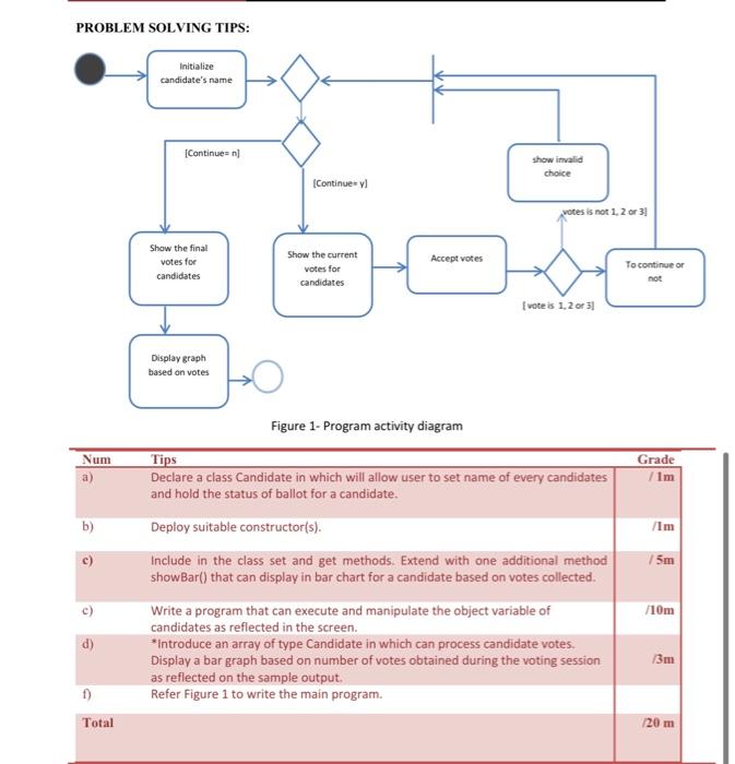 Solved PROBLEM SOLVING TIPS: Initialize candidate's name | Chegg.com